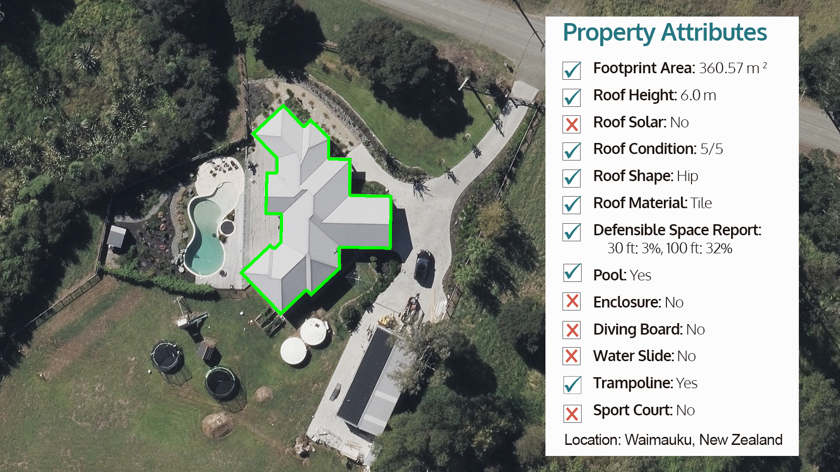 Now Available: Property Attributes for New Zealand | Vexcel Data Program