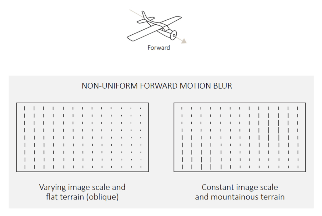 Adaptive Motion Compensation: Motion Happens. Blur Doesn't Have To ...