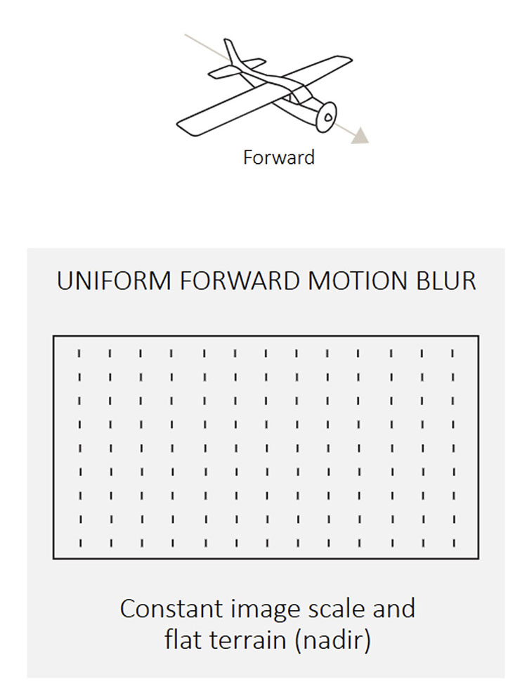 Adaptive Motion Compensation: Motion Happens. Blur Doesn't Have To ...
